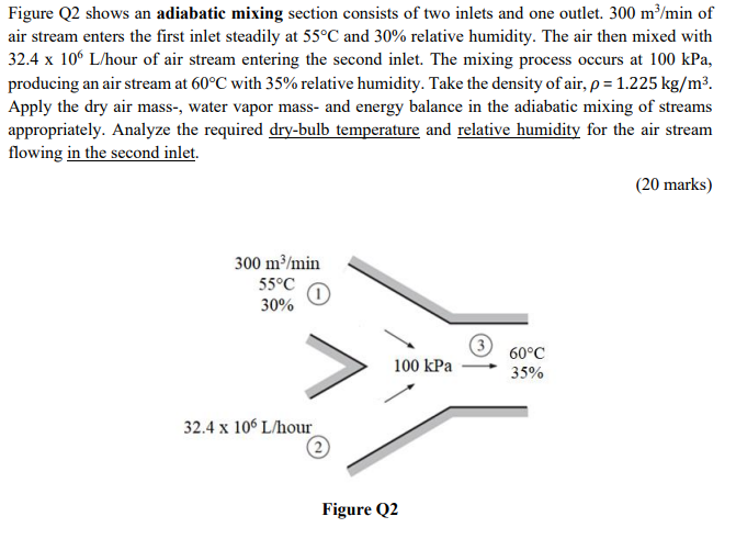 Solved Figure Q2 shows an adiabatic mixing section consists | Chegg.com