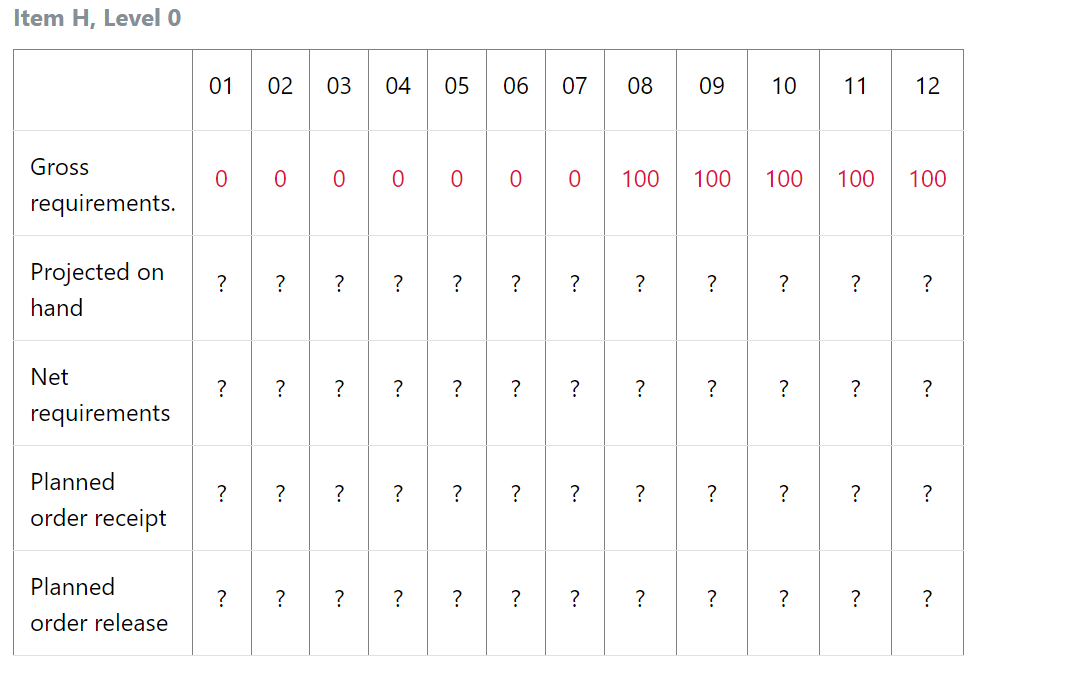 The gross requirements for items A and H are | Chegg.com