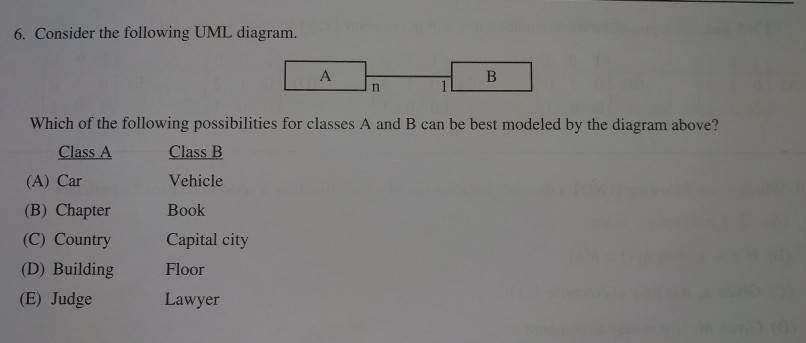 Solved 6. Consider the following UML diagramm Which of the | Chegg.com