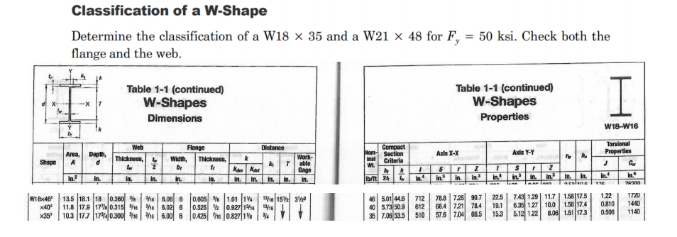 Solved Classification of a W-Shape Determine the | Chegg.com