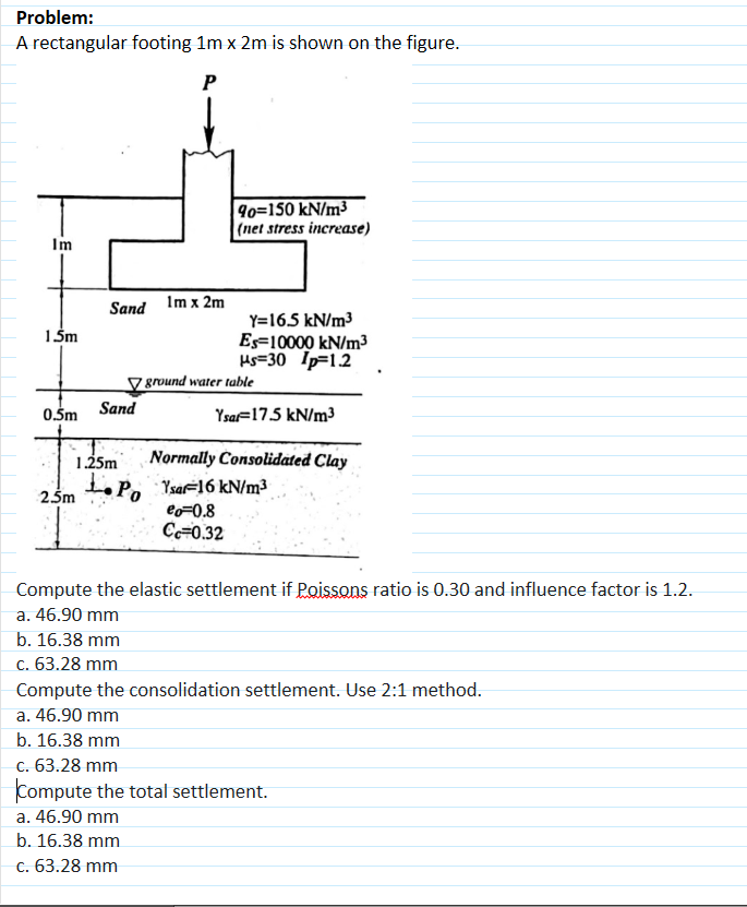 Solved Problem: A rectangular footing 1m x 2m is shown on | Chegg.com