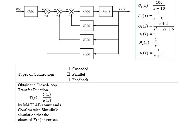 Solved G1(s)=s+10100G2(s)=s+51G3(s)=s2+2s+5s+2H1(s)=1H2(s)=s | Chegg.com