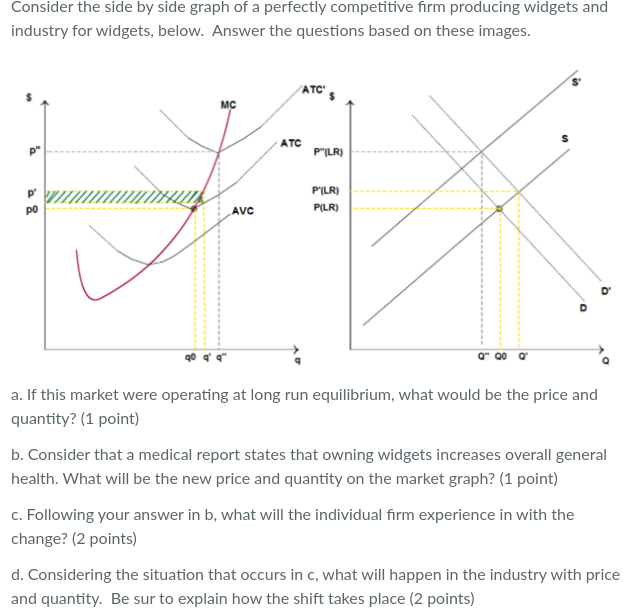 Solved Consider the side by side graph of a perfectly | Chegg.com