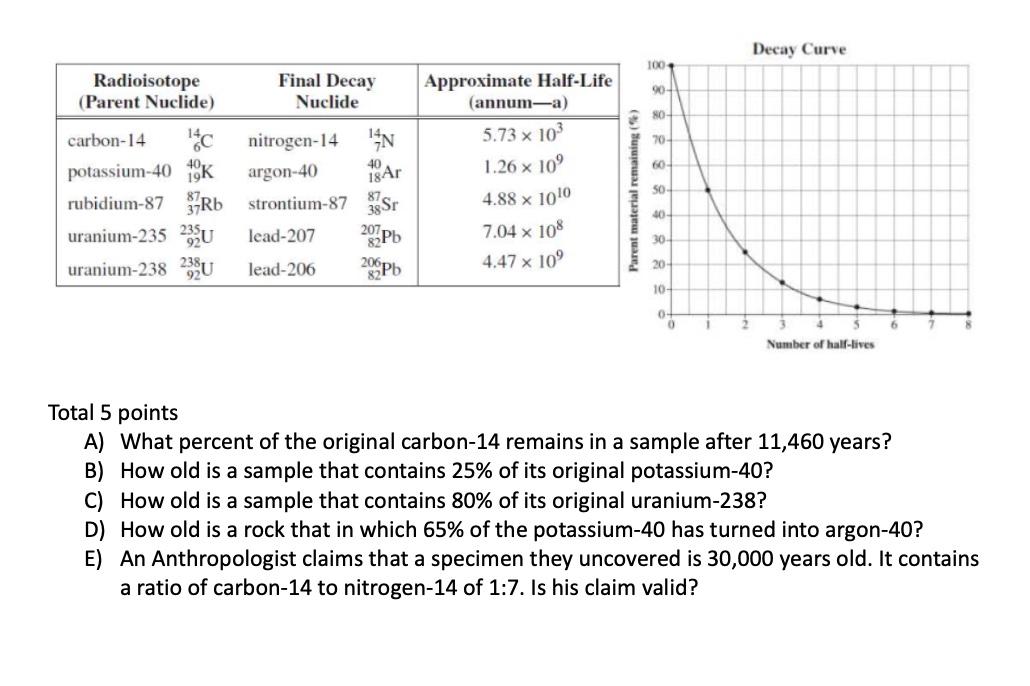 Solved Total 5 points A) What percent of the original | Chegg.com