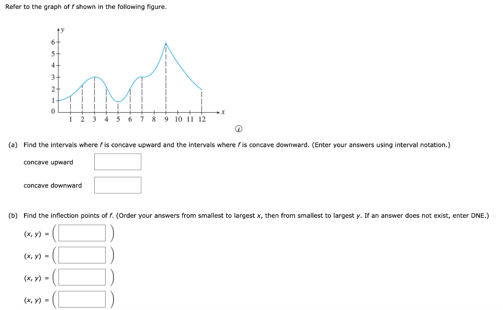 Solved Refer to the graph of f shown in the following | Chegg.com