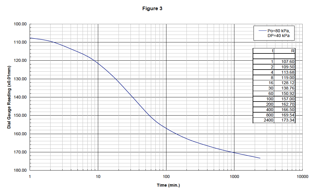 Solved a) Using the Htotal from the corrected curve, | Chegg.com