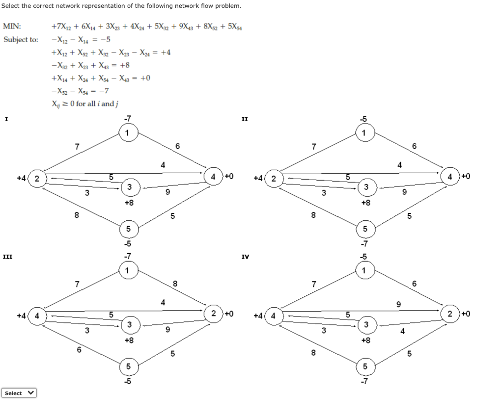 Solved Select the correct network representation of the | Chegg.com
