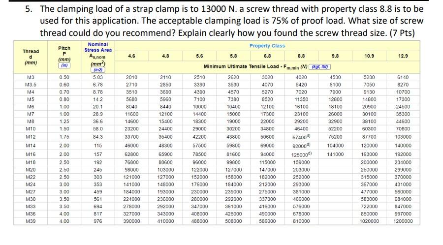 Solved 5. The clamping load of a strap clamp is to 13000 N. | Chegg.com