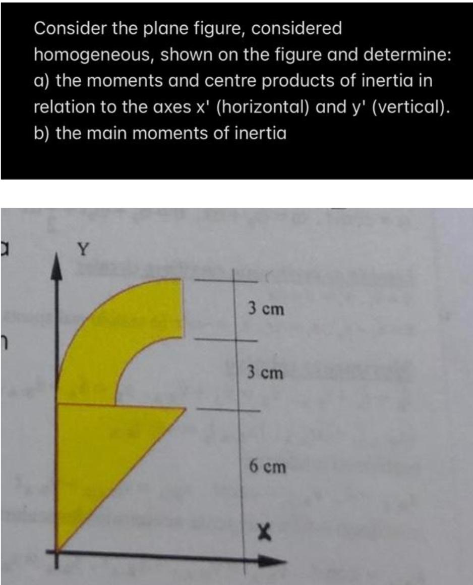 Solved Consider the plane figure, considered homogeneous, | Chegg.com