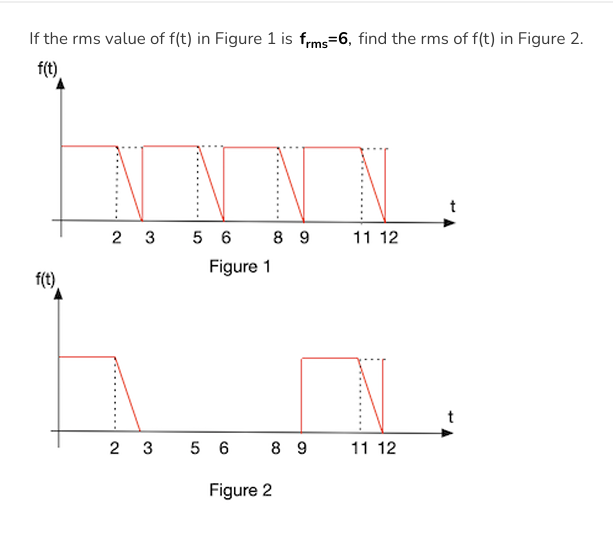Solved If ﻿the rms ﻿value of f(t) in ﻿Figure 1 is frms=6, | Chegg.com