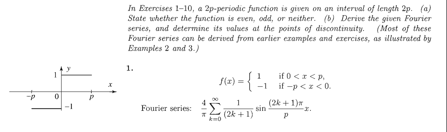 Solved In Exercises 1-10, a 2p-periodic function is given on | Chegg.com