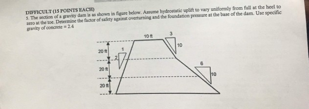 Solved DIFFICULT (15 POINTS EACH) 5. The section of a | Chegg.com