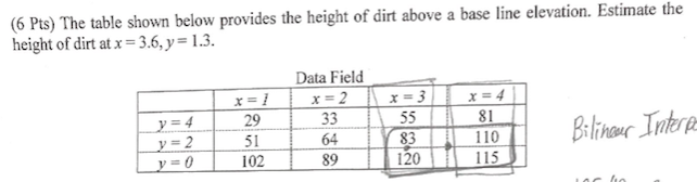 Solved (6 Pts) The table shown below provides the height of | Chegg.com