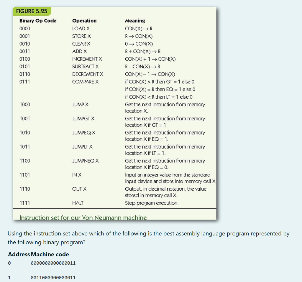 Solved FIGURE 5.25 Binary Op Code 0000 0001 0010 0011 0100 | Chegg.com