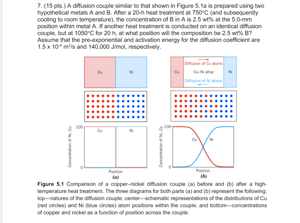 Solved 7. (15 pts.) A diffusion couple similar to that shown | Chegg.com