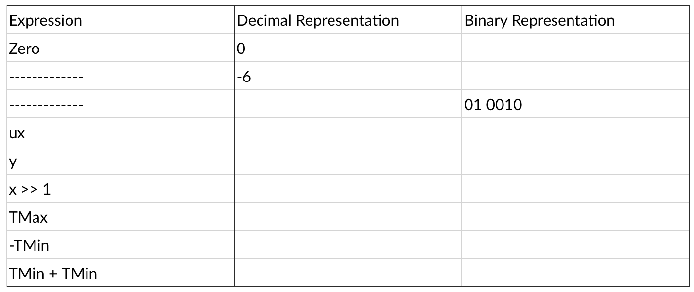 Solved Assume we are running code on a 6-bit machine using | Chegg.com