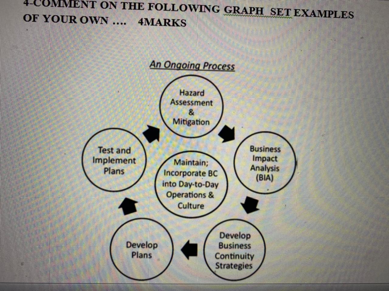 Solved IMENT ON THE FOLLOWING GRAPH SET EXAMPLES OF YOUR OWN | Chegg.com