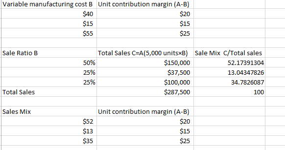 On the Fiction worksheet create a chart to show | Chegg.com