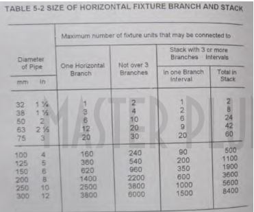 Solved Determine the appropriate pipe diameter for a 2 | Chegg.com