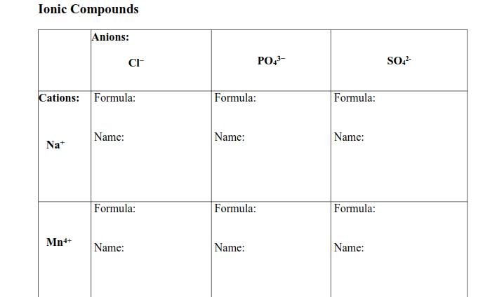 Solved Ionic Compounds\begin{tabular}{|l|l|l|l|} \hline NH+ | Chegg.com