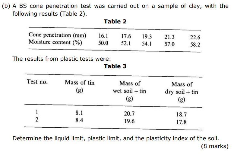 Solved (b) A BS cone penetration test was carried out on a | Chegg.com