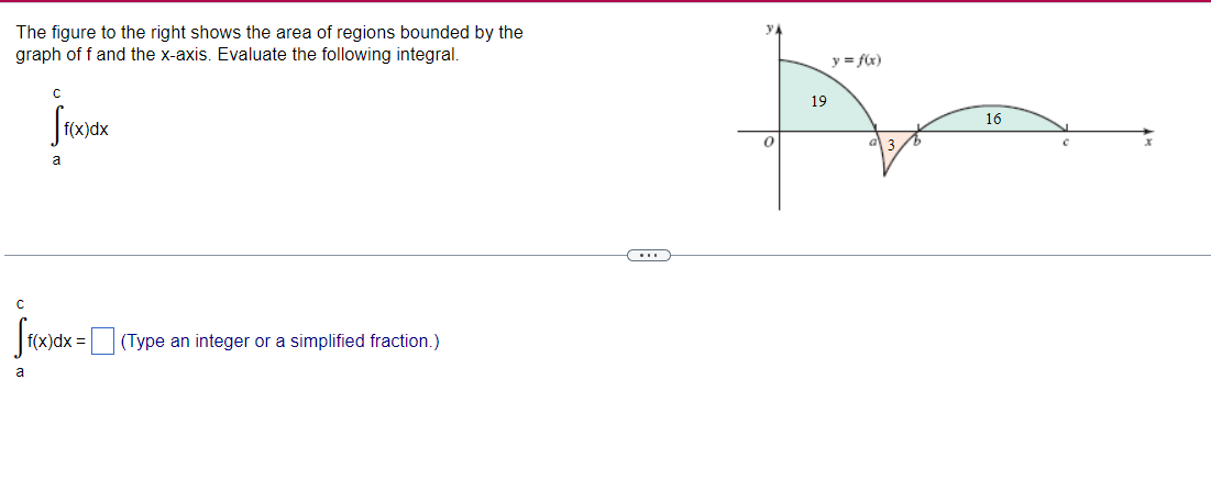 Solved The figure to the right shows the area of regions | Chegg.com