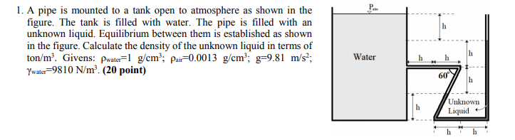 Solved h 1. A pipe is mounted to a tank open to atmosphere | Chegg.com