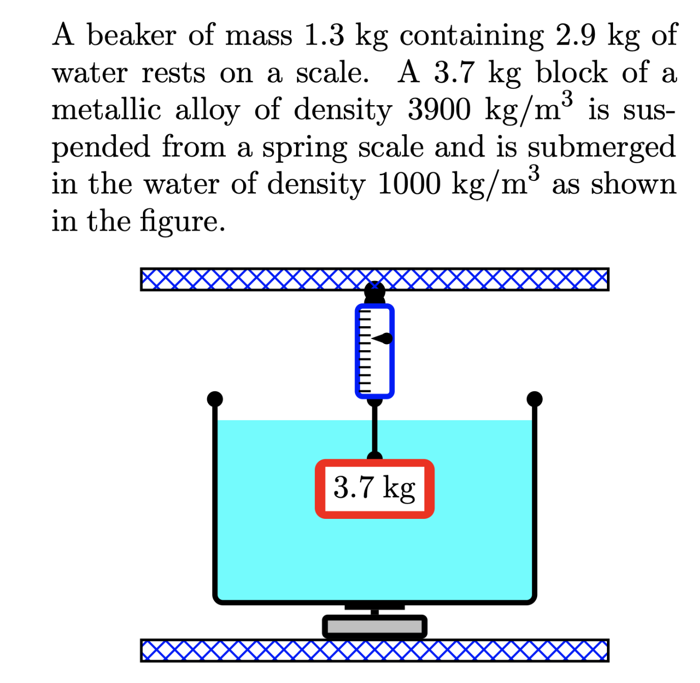 Solved A beaker of mass 1.3 kg containing 2.9 kg of water | Chegg.com