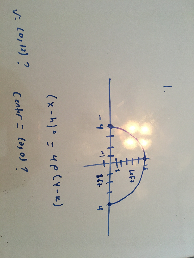 Solved Complete the following word problems about conic | Chegg.com