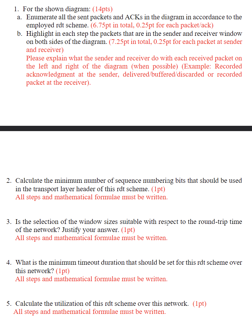 Solved Problem 2 (18pt) The diagram below shows the timing | Chegg.com