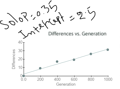 Solved [ 8.4 ] If you know how many differences there are | Chegg.com