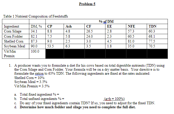 Solved Problem 5 Table 1 Nutrient Combosition of Feedstuffs | Chegg.com