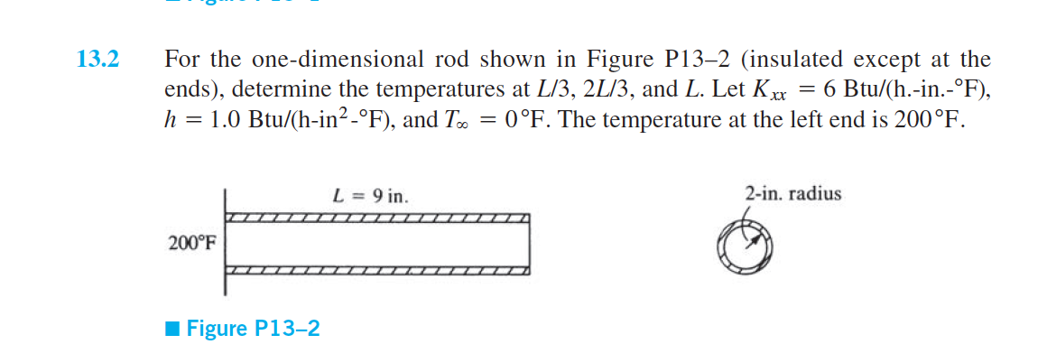 Solved 13.2 For the one-dimensional rod shown in Figure | Chegg.com
