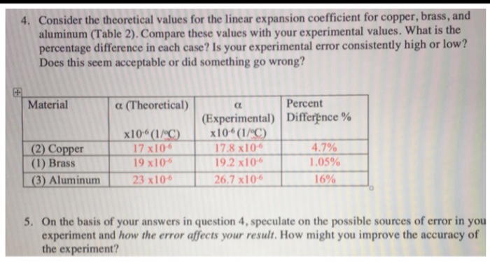 Solved Consider the theoretical values for the linear | Chegg.com