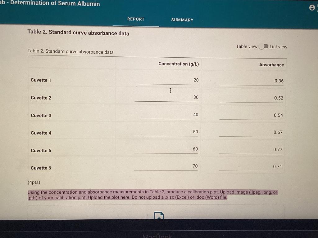 Solved Table 2. Standard curve absorbance data Table 2. | Chegg.com
