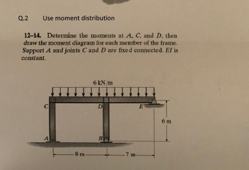 Solved Q.2 Use moment distribution 12-14. Determine the | Chegg.com