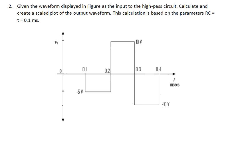 Solved Given the waveform displayed in Figure as the input | Chegg.com