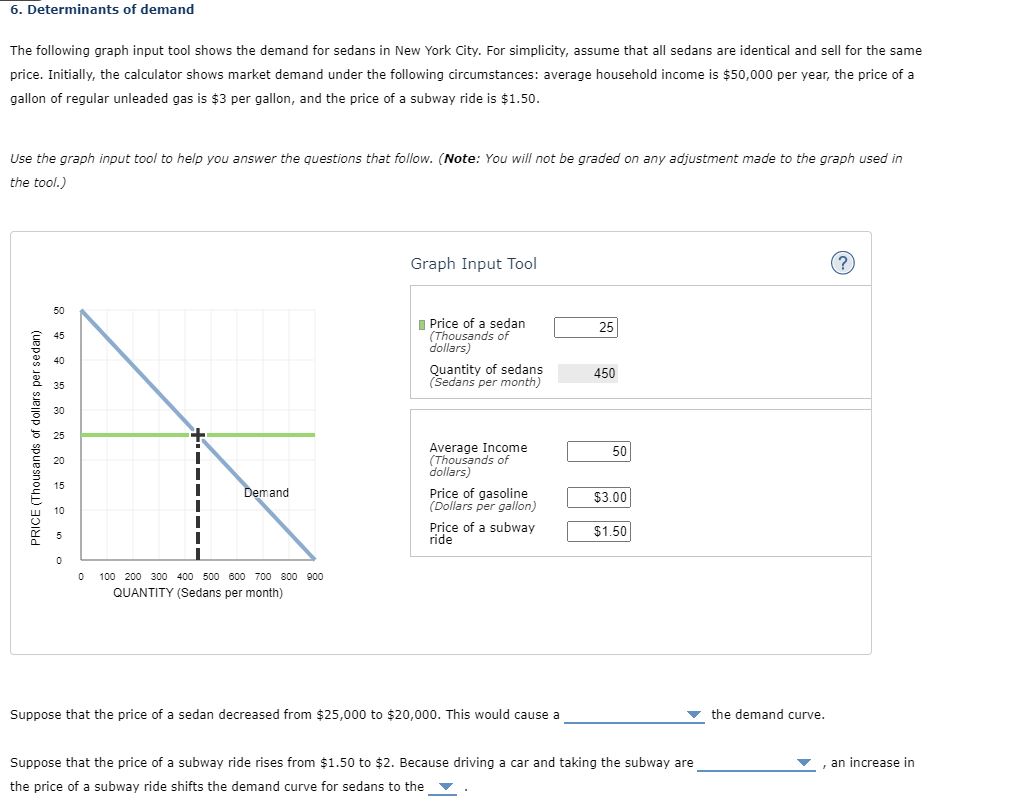 Solved Determinants of demandThe following graph input tool | Chegg.com