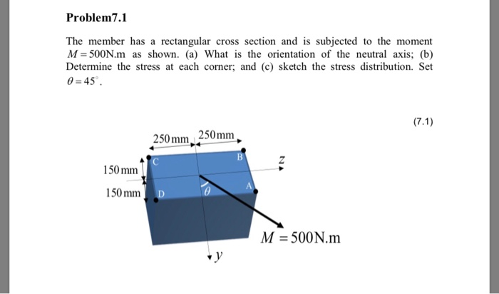 Solved The member has a rectangular cross section and is | Chegg.com