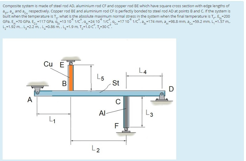 Solved Composite system is made of steel rod AD, aluminium | Chegg.com