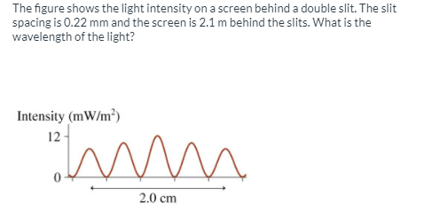 Solved In the next few problems, intensity graphs are given | Chegg.com