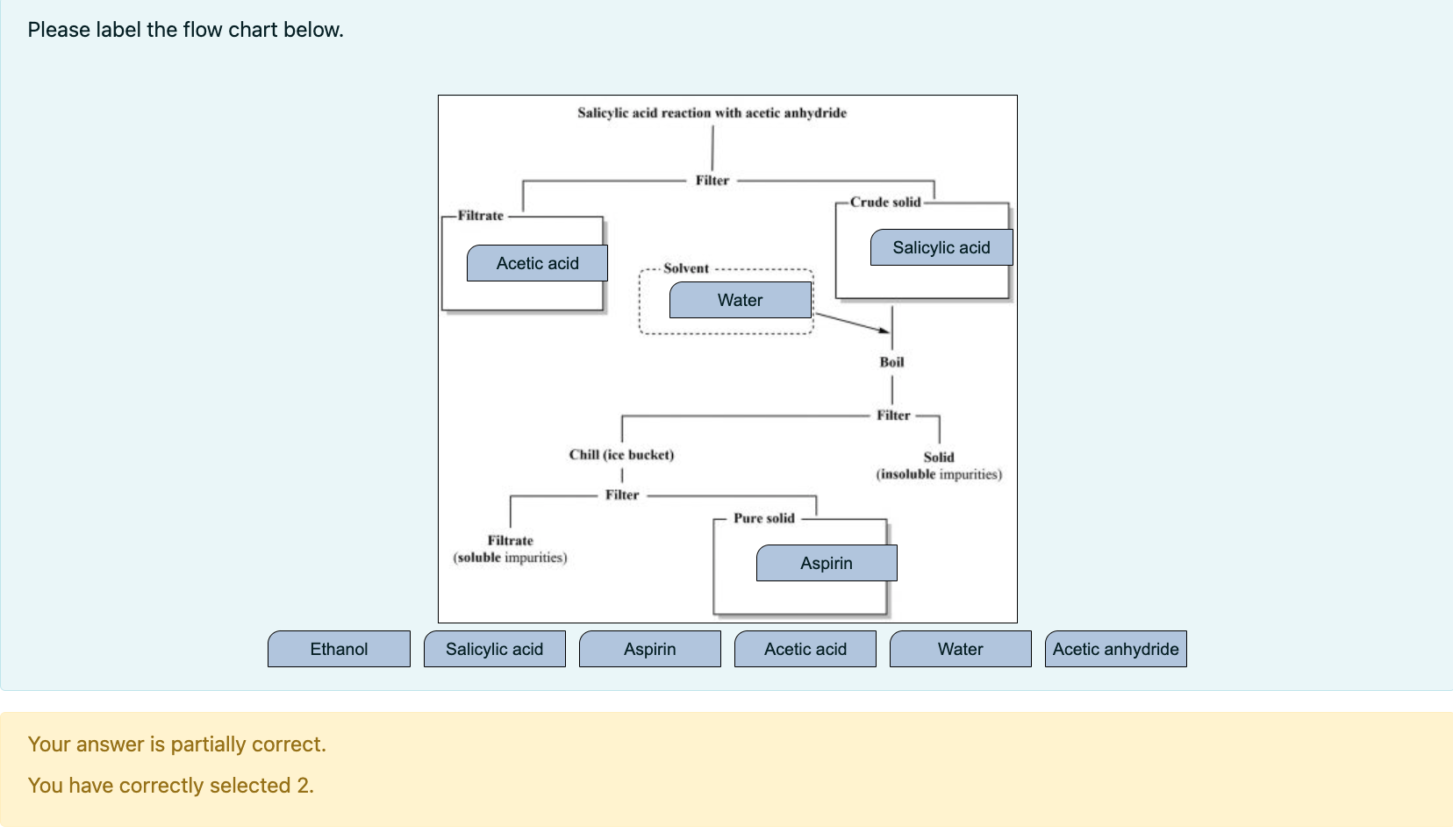 Solved Please label the flow chart below. Your answer is | Chegg.com