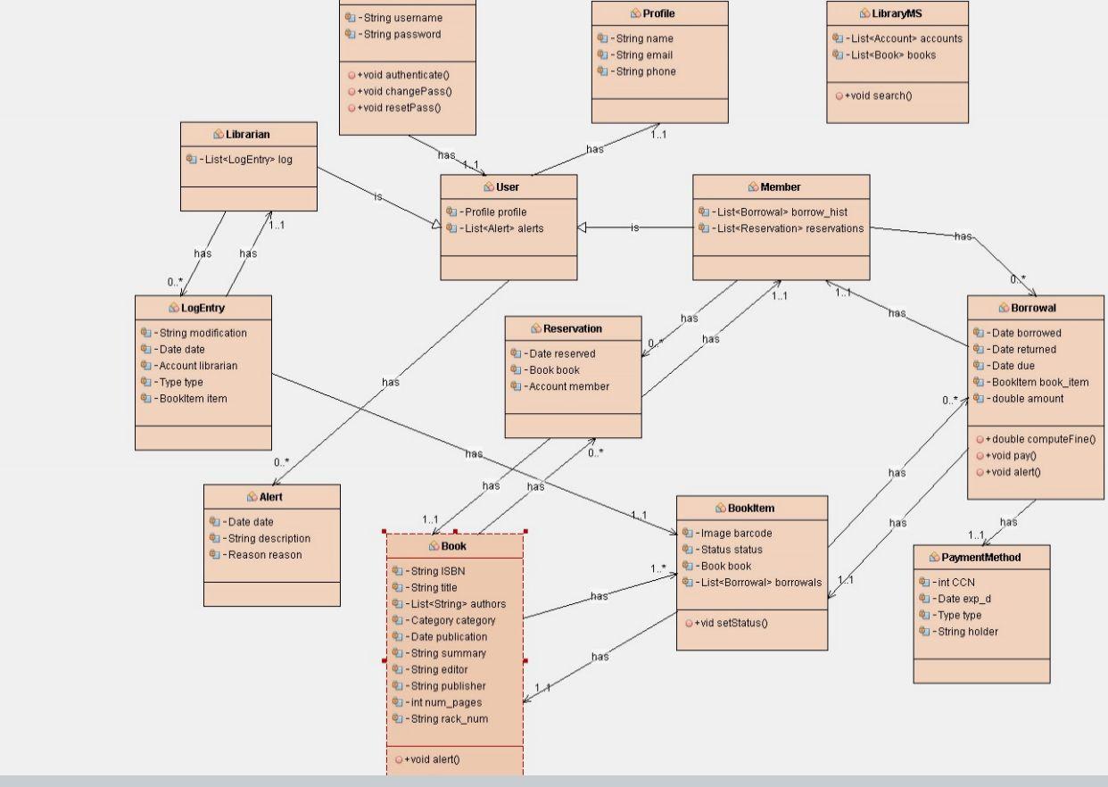 Solved i did the UML diagram, from that we can write that | Chegg.com