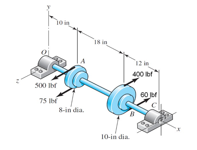 Solved A shaft shown in the figure transmits power through | Chegg.com Solved A shaft shown in the figure transmits power through | Chegg.com