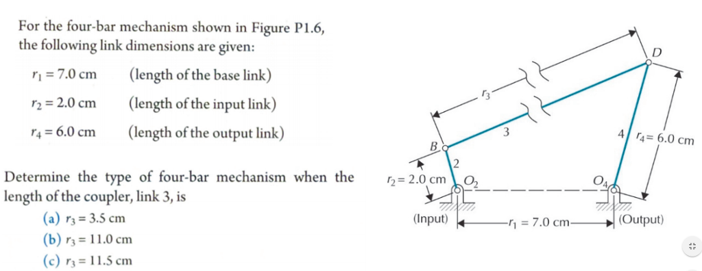 Solved For the four-bar mechanism shown in Figure P1.6, the | Chegg.com
