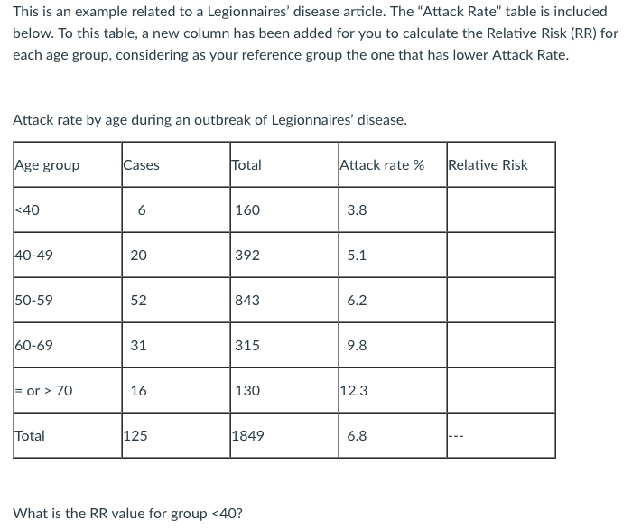 Solved This is an example related to a Legionnaires' disease | Chegg.com
