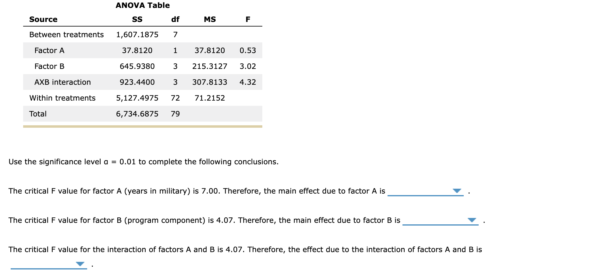 Solved 3. Measuring effect size for two-factor ANOVA It is | Chegg.com