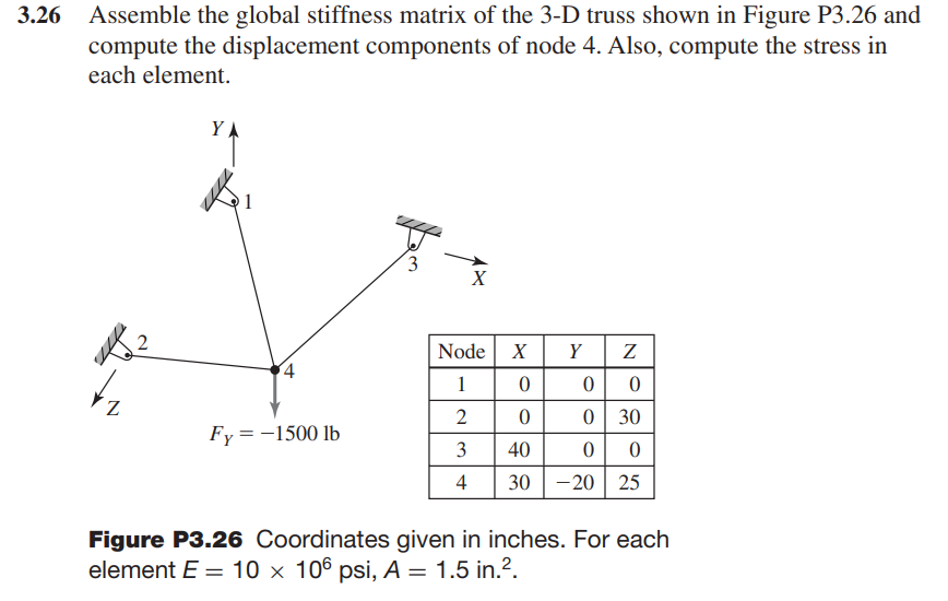 Solved 3.26 Assemble the global stiffness matrix of the 3-D | Chegg.com