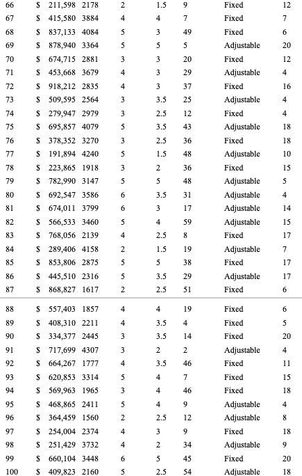 Solved For the variable price, select an appropriate class | Chegg.com