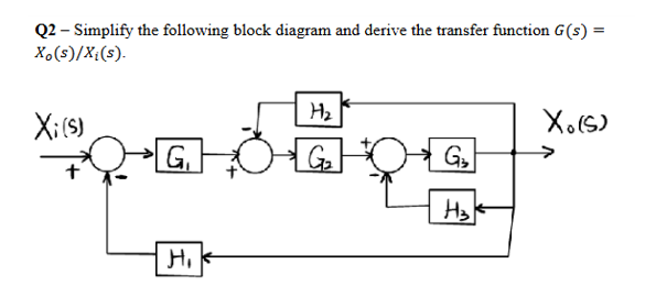 Solved Draw the block reduction diagram. Simplify the | Chegg.com